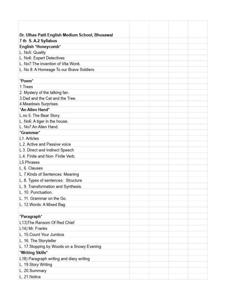 7th Class S. a.2 Syllabus | PDF