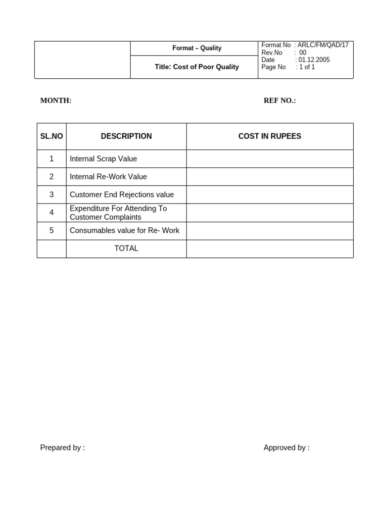 Cost of Poor Quality Analysis Report | PDF