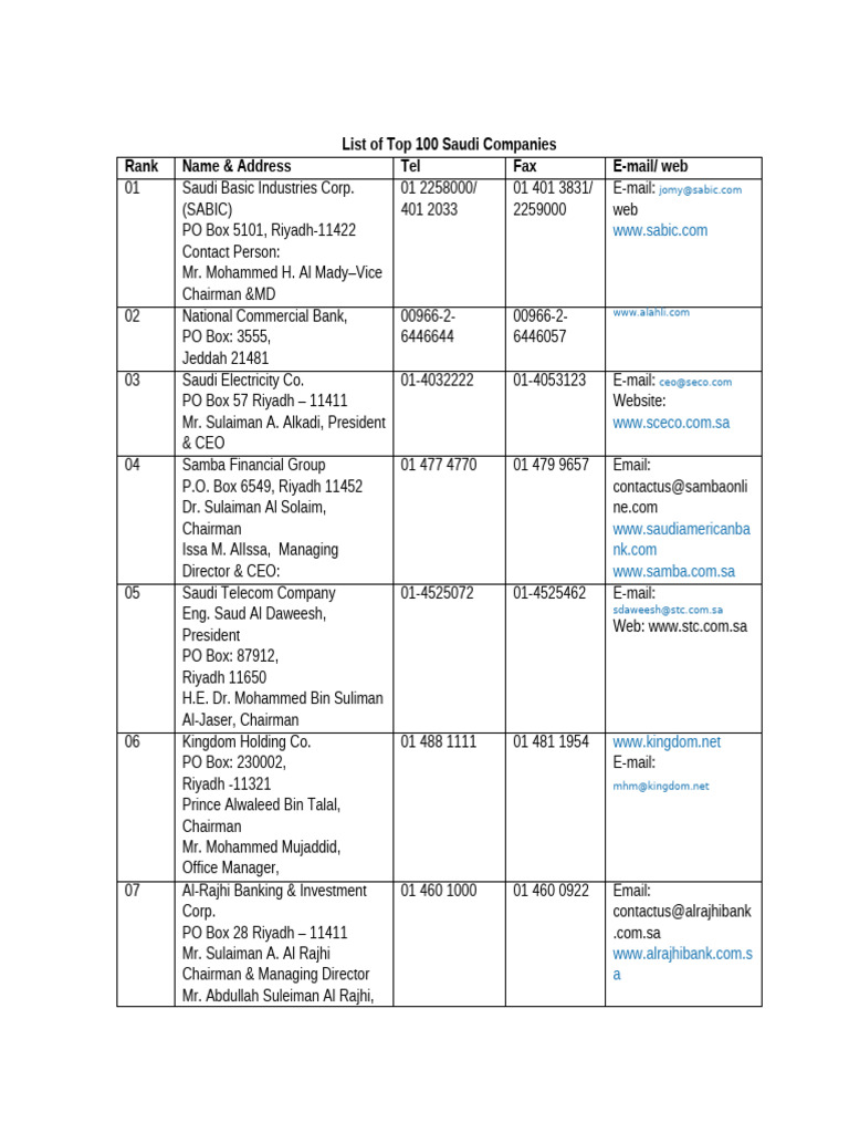 Top 100 Saudi Companies List | PDF | Riyadh | House Of Saud