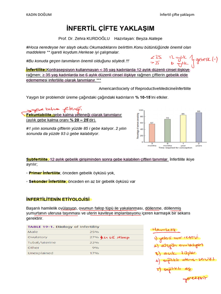 Infertil Çifte Yaklaşim | PDF
