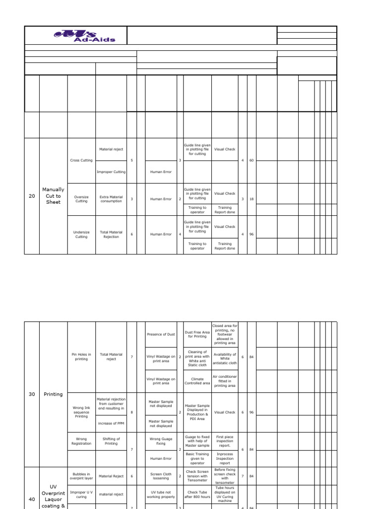 PFMEA | PDF