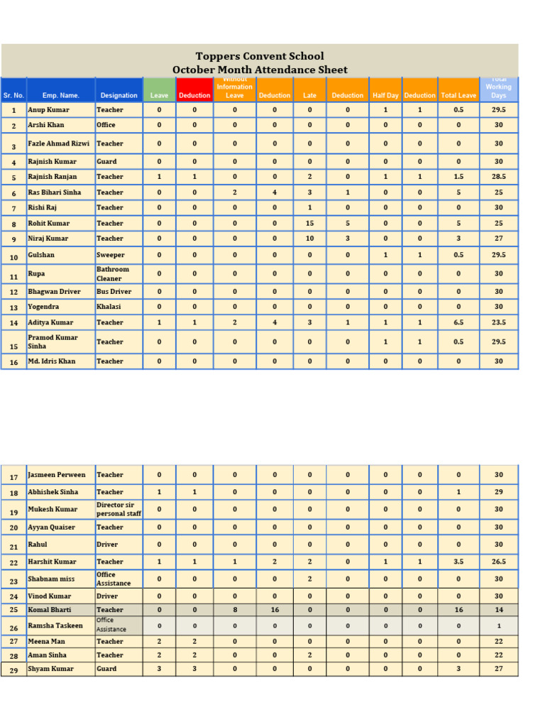 October Attendance Report for Toppers School | PDF