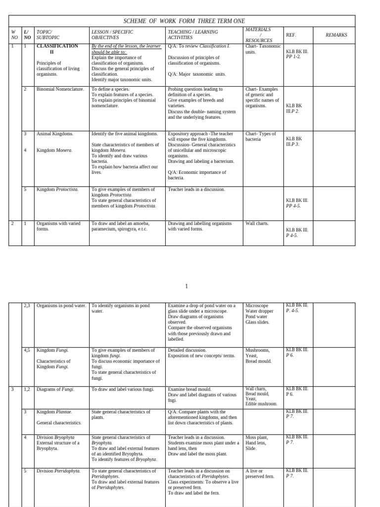 2024 Biology Form 3 Schemes of Work | PDF | Food Web | Meiosis