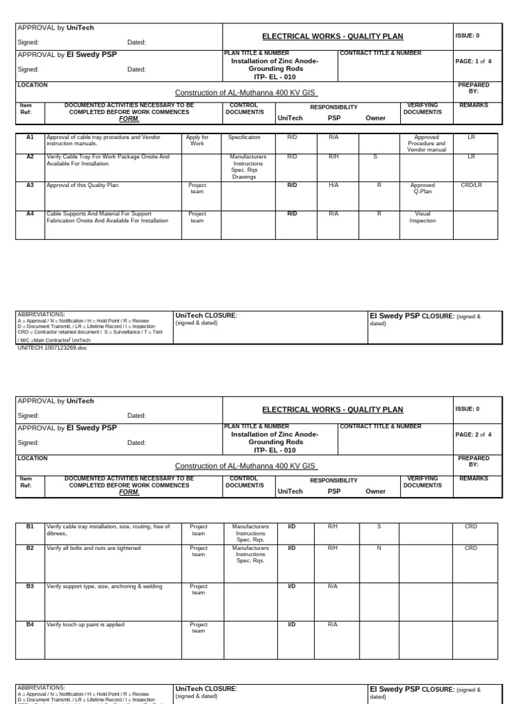 Electrical Quality Plan for Zinc Anodes | PDF | Electricity
