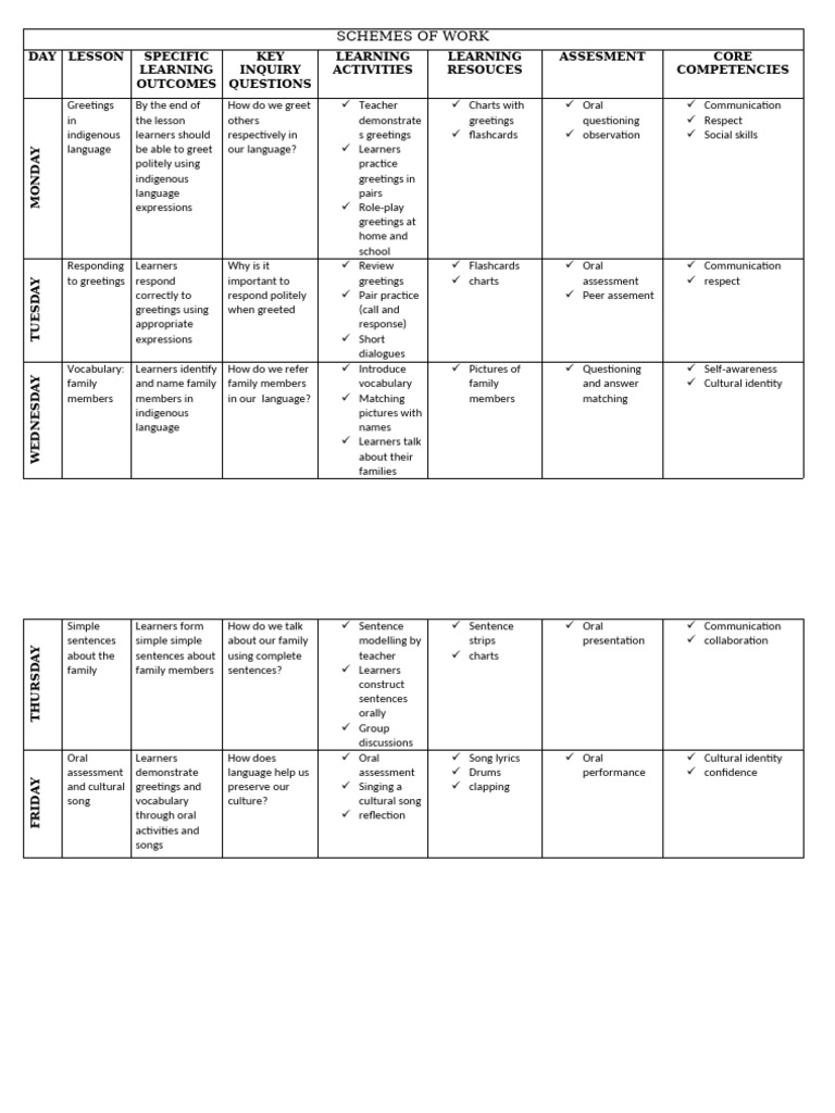 Scheme of Work | PDF | Learning | Educational Assessment