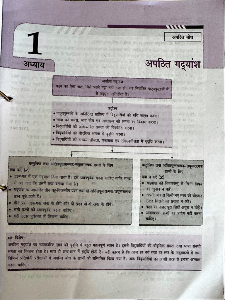 Class 10 Hindi Mind Map | PDF