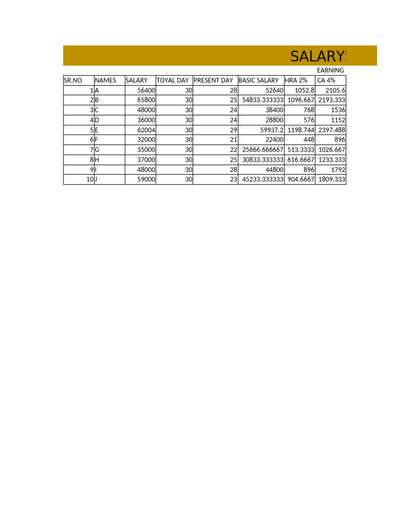 Employee Salary Breakdown Sheet | PDF