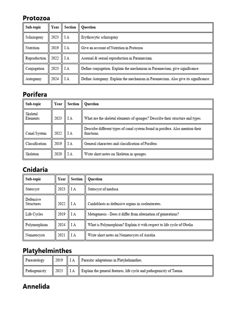 Zoology Pyq Table | PDF | Reptile | Endocrine System