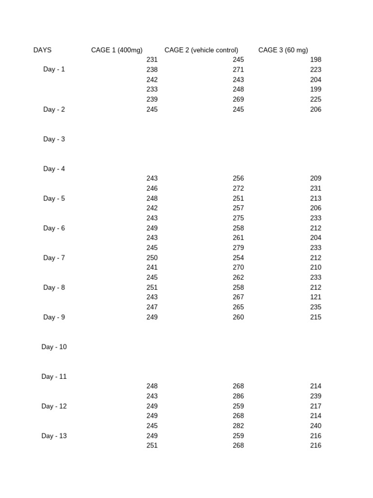 Copy of weight track OECD 420 | PDF
