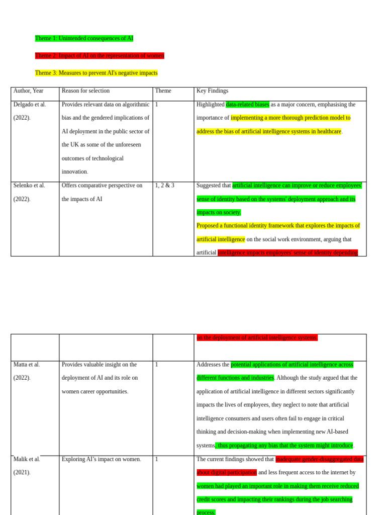 Brainy Themes Appendix [Final] | PDF | Artificial Intelligence ...