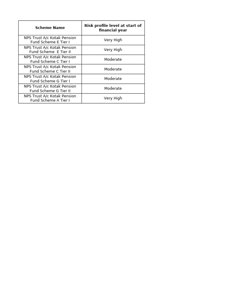 NPS Kotak Pension Fund Risk Profiles | PDF