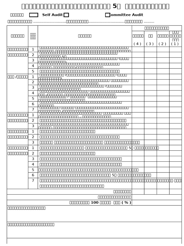 แบบตรวจ5ส2022 | PDF