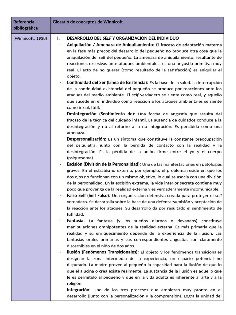 Glosario de conceptos de Winnicott | PDF | Esquizofrenia | Psicosis