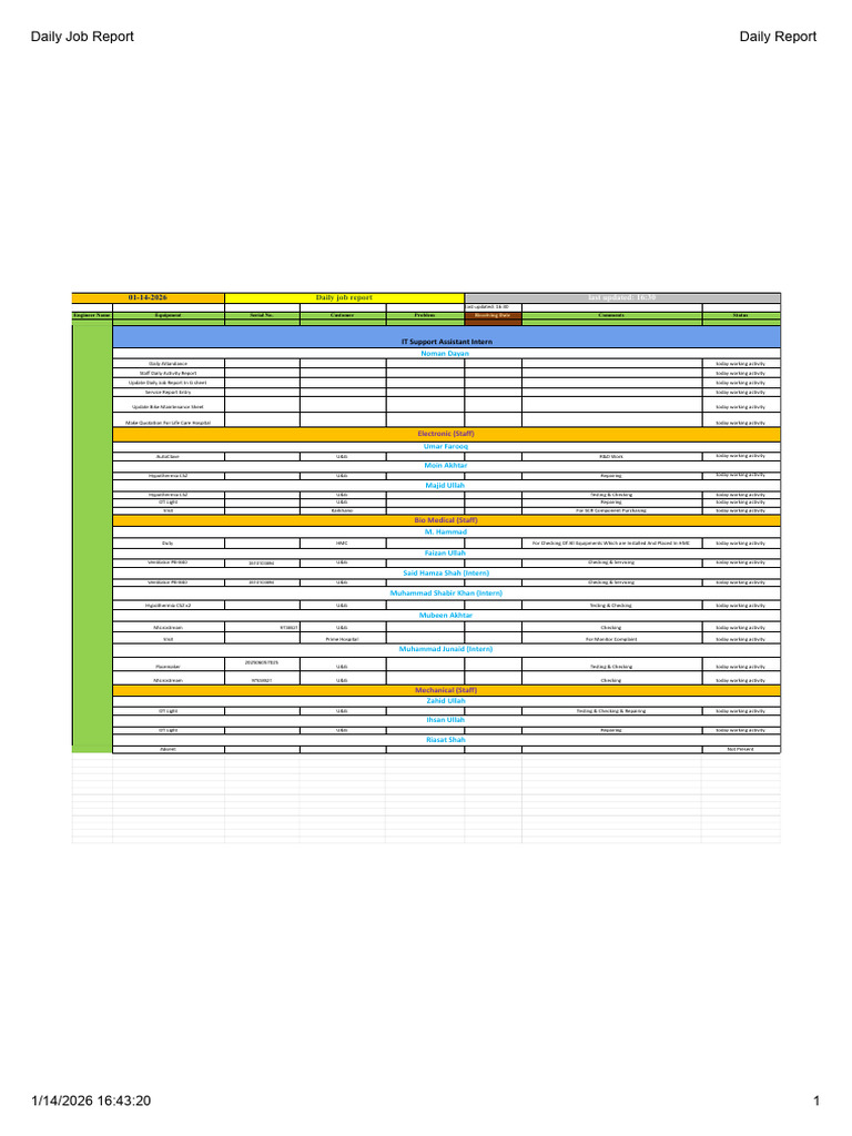 Daily Job Report - Daily Report - 2026-01-14 | PDF