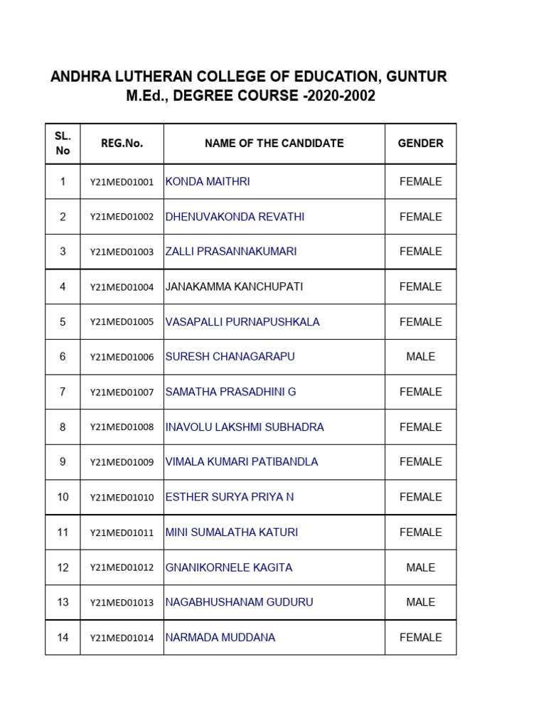 Students Lsit | PDF