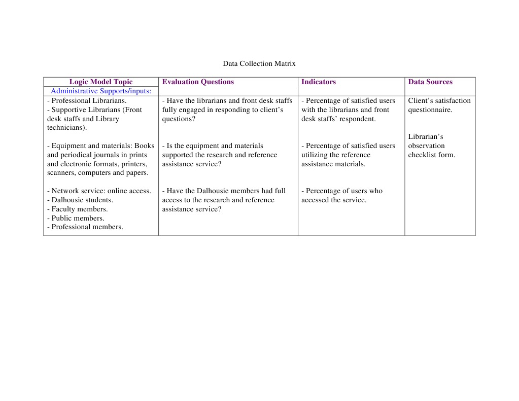 Data Collection Matrix PDF | PDF | Career & Growth