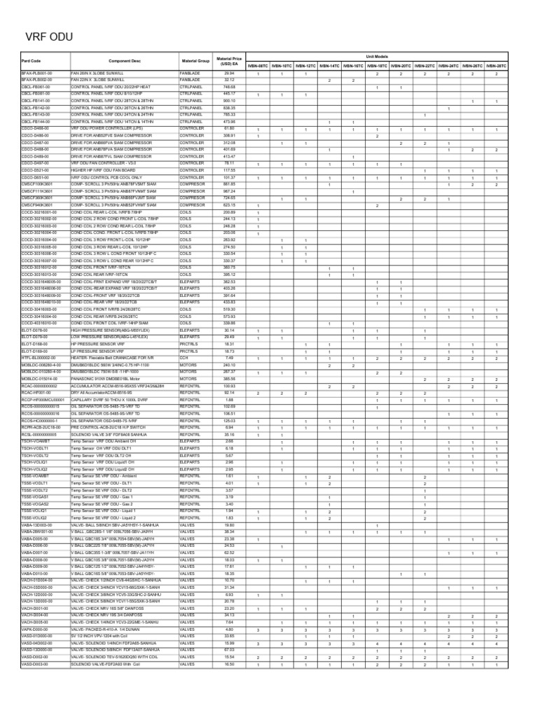 VRF ODU Components and Pricing List | PDF | Gas Technologies | Building ...