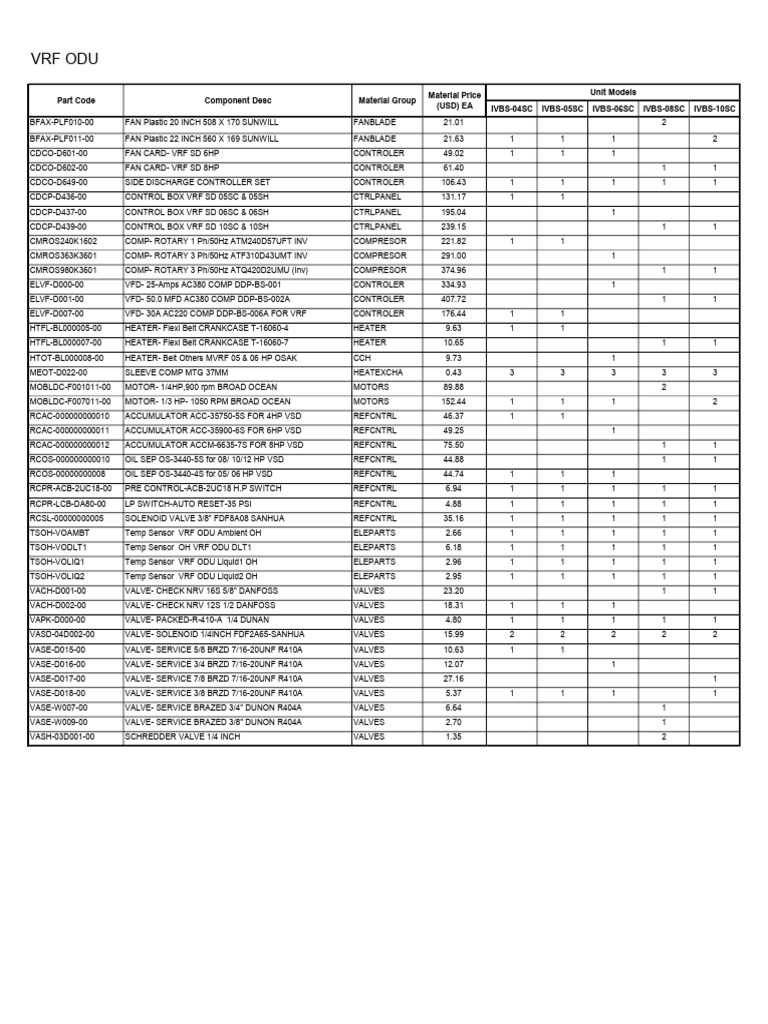 VRF_ODU_Side Discharge_S Series | PDF | Machines | Gas Technologies