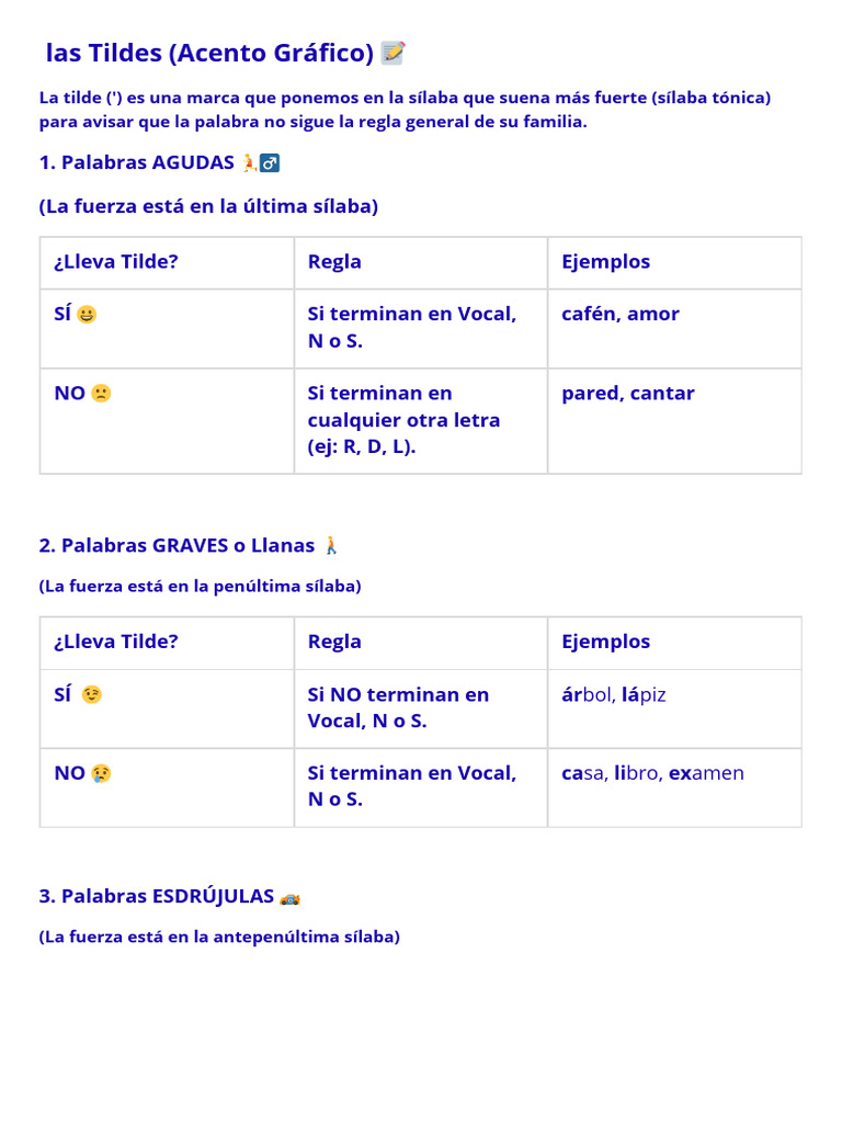 Reglas de Tildes en Español | PDF