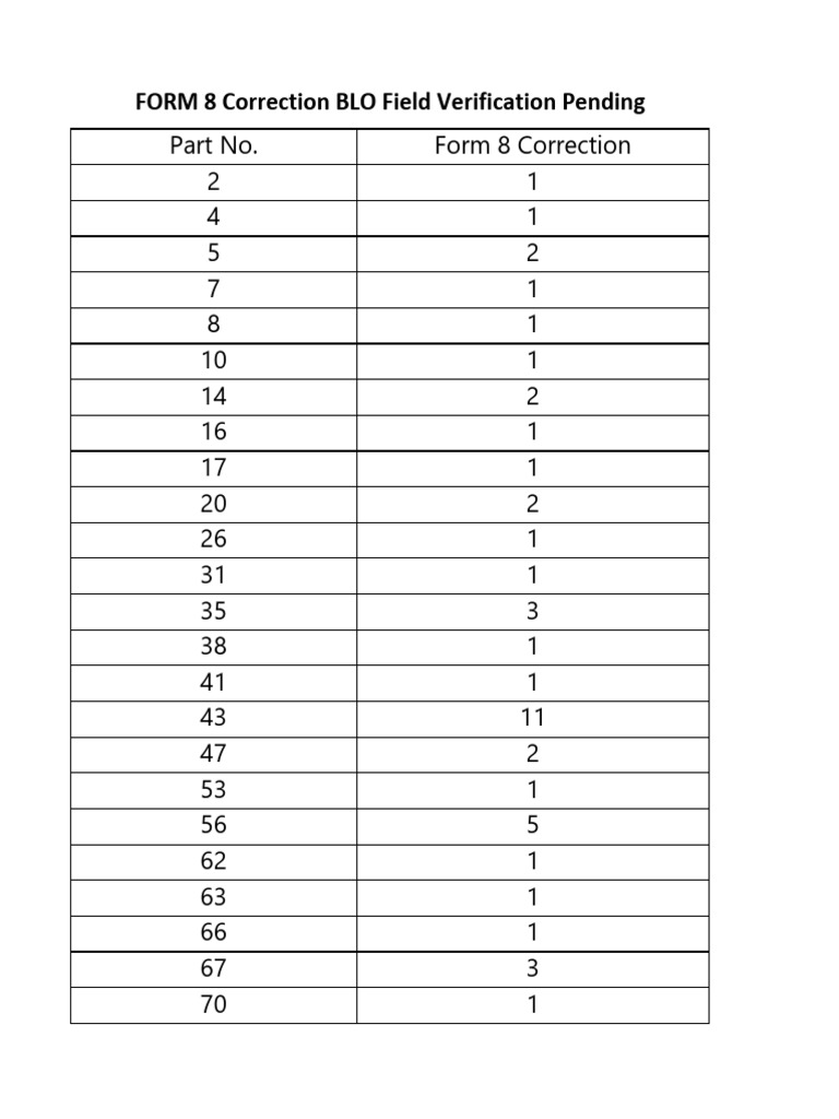 Form 8 Correction BLO Field Verification Pending | PDF