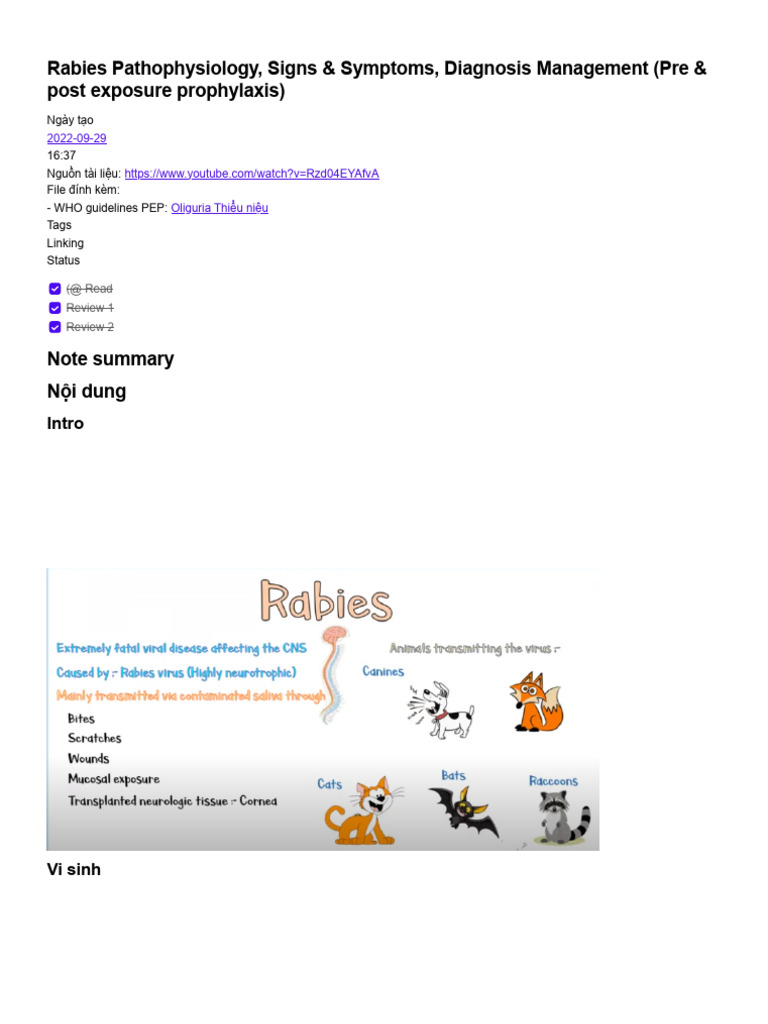 Rabies Pathophysiology, Signs & Symptoms, Diagnosis Management (Pre ...