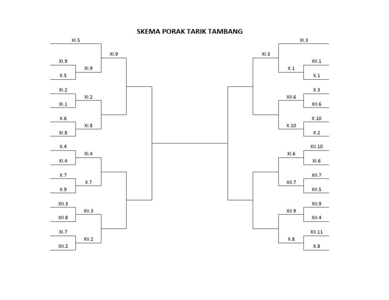 Skema Porak Tarik Tambang Day 5-1 | PDF