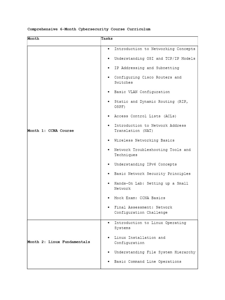 Roadmap Cybersecurity | PDF | Computer Network | Security