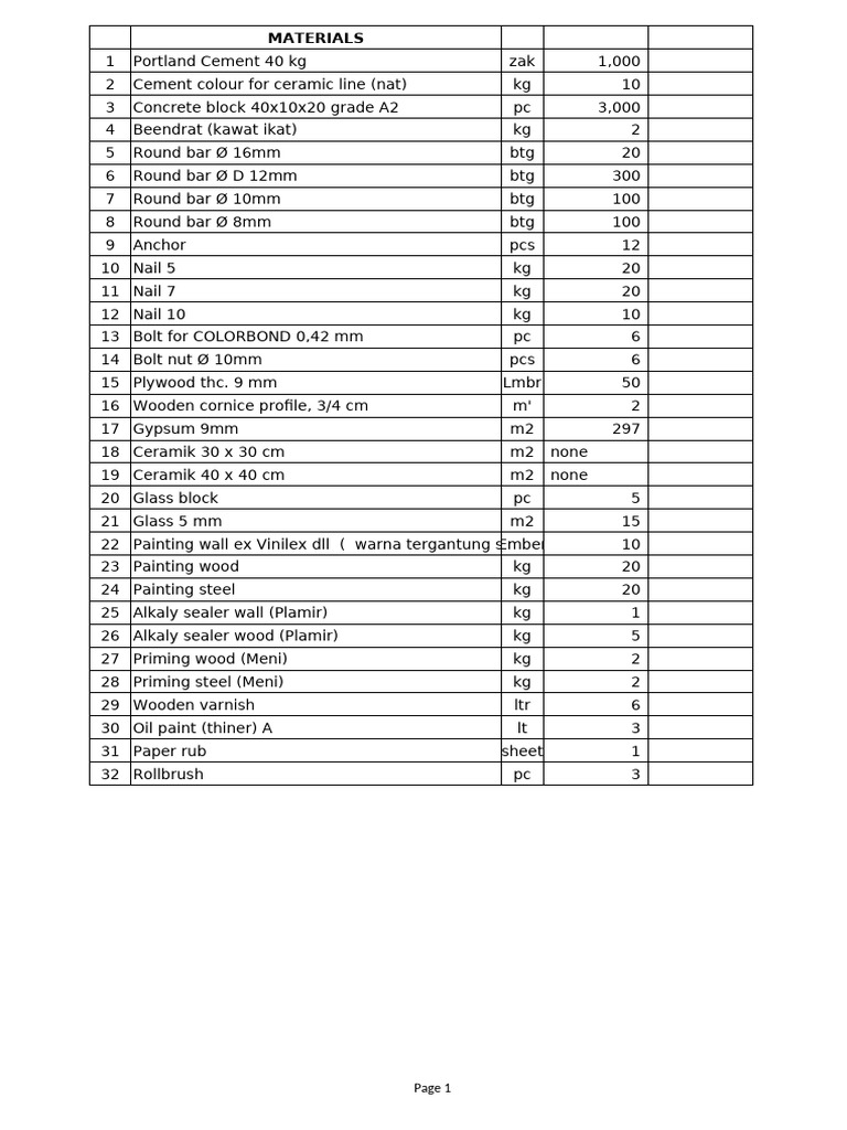 Construction Material Inventory List | PDF | Civil Engineering ...