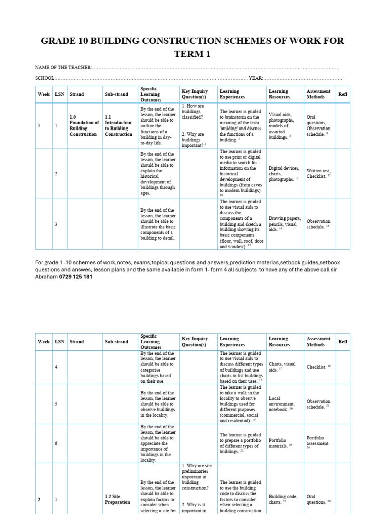 Grade 10 Building Construction Curriculum | PDF | Learning | Inquiry ...