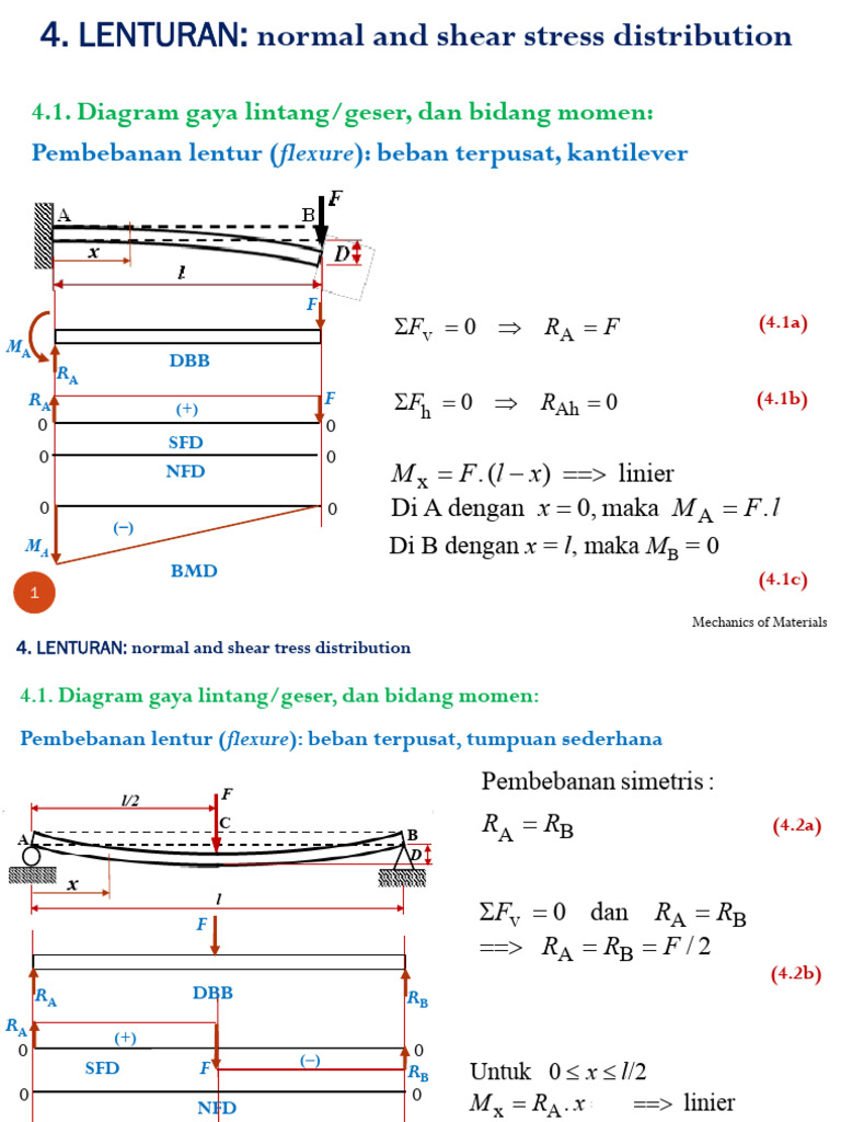 MM5a - Beams - Normal and Shear Stress Distribution | PDF | Elasticity ...