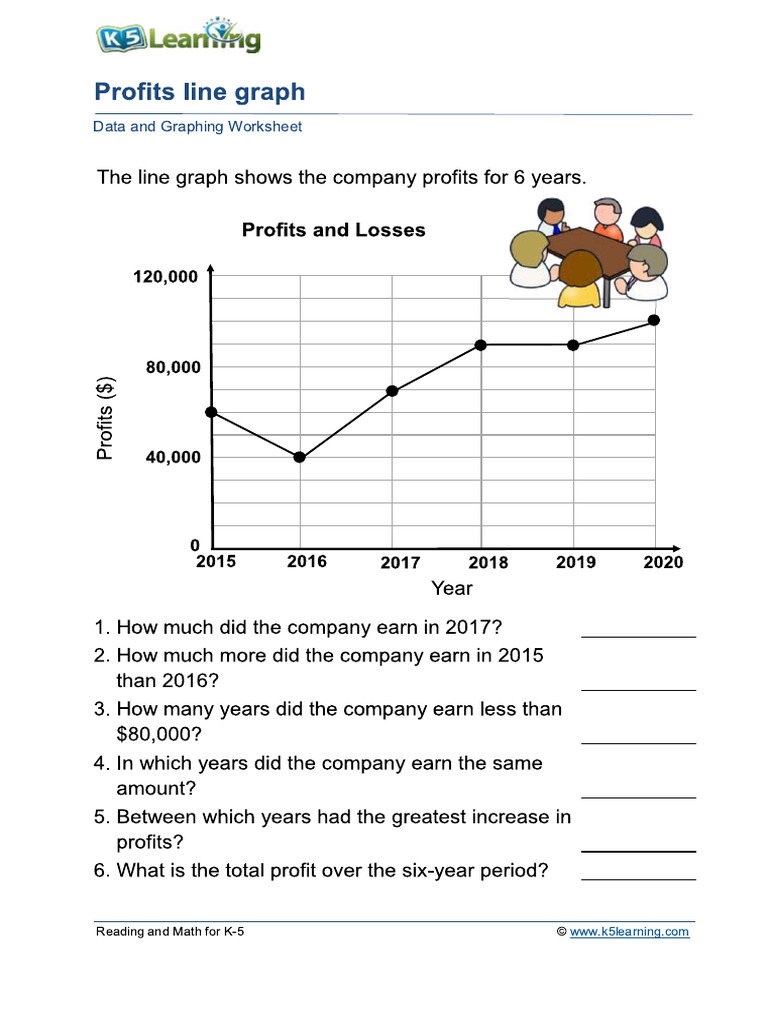 Profits Line Graph | PDF