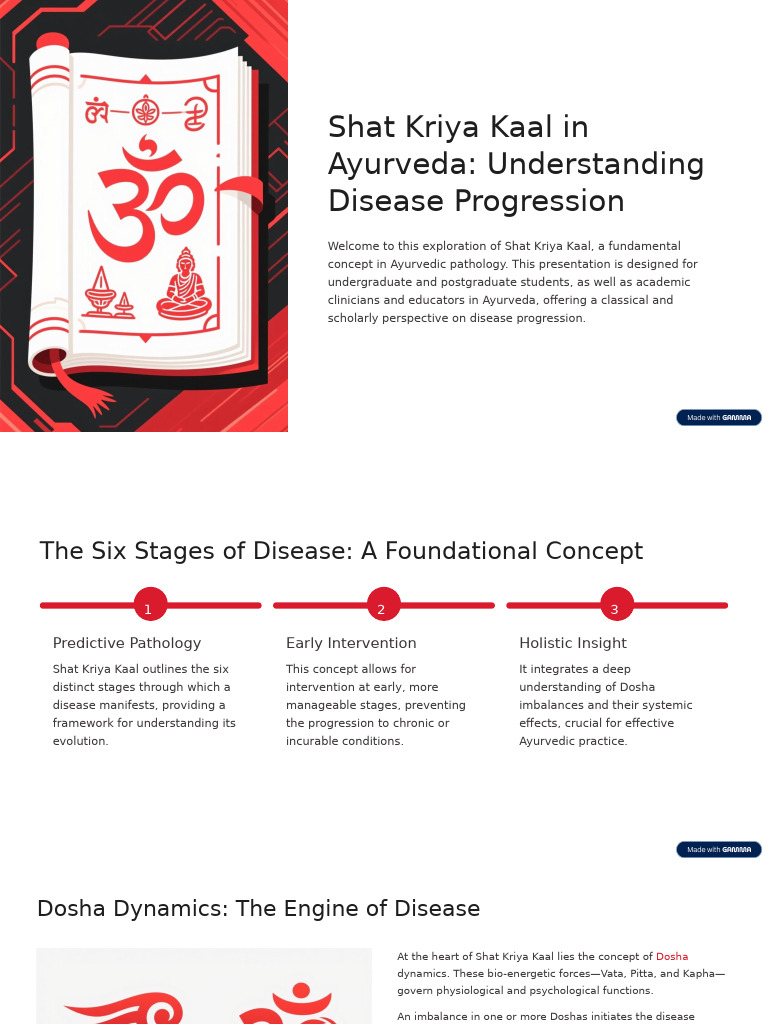 Shat-Kriya-Kaal-in-Ayurveda-Understanding-Disease-Progression | PDF | Ayurveda | Medical Specialties