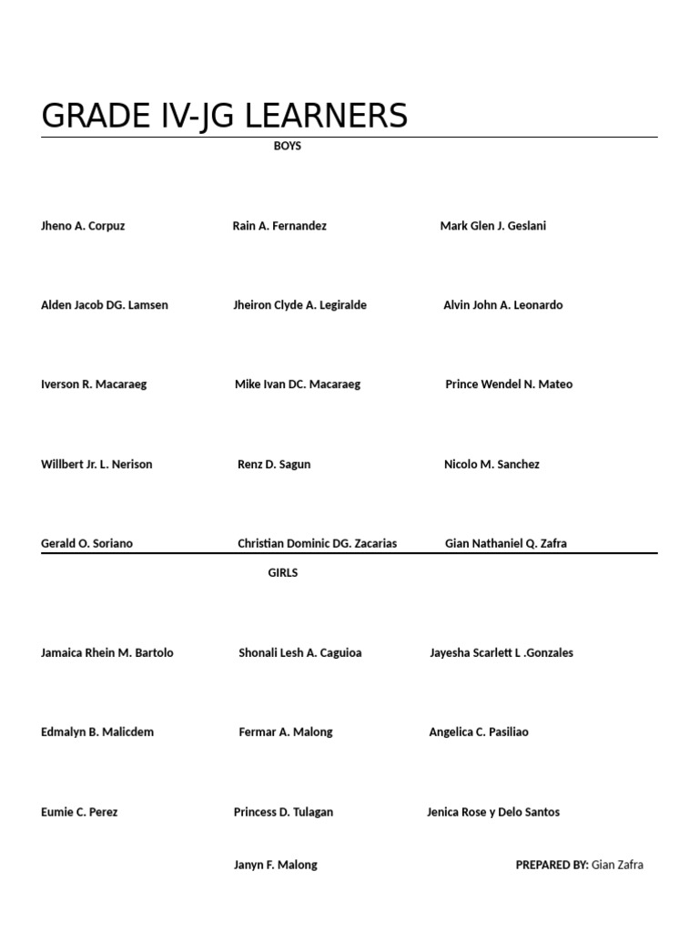 Grade Iv | PDF