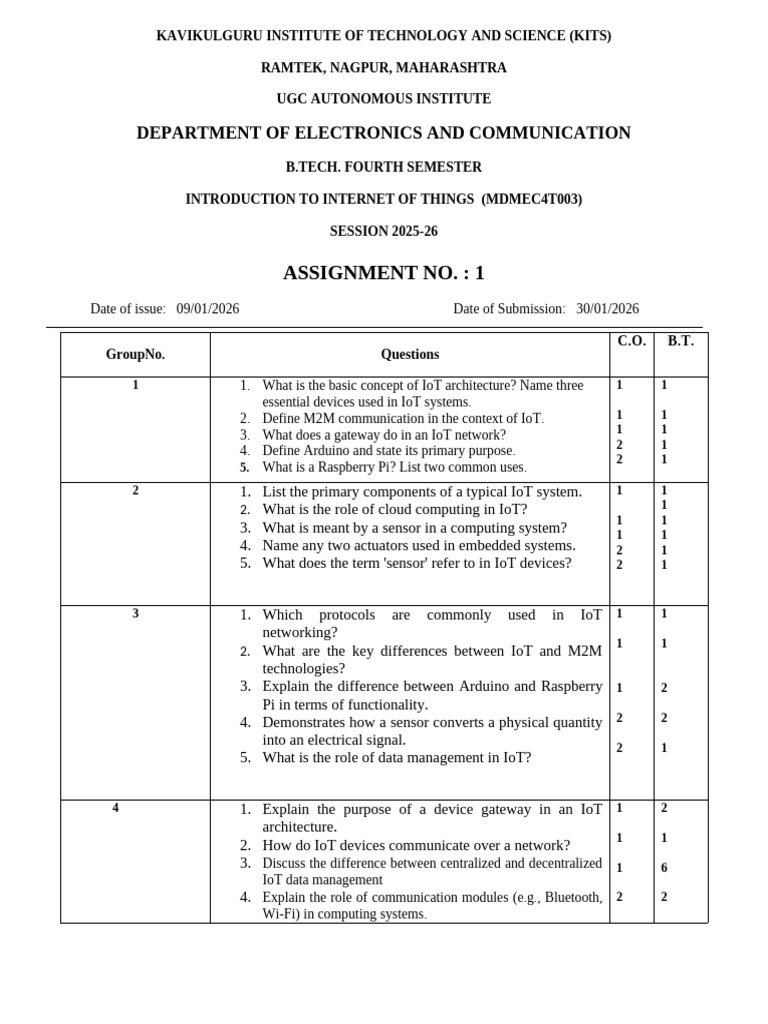Iot Assignment 1 Cta | PDF | Internet Of Things | Embedded System