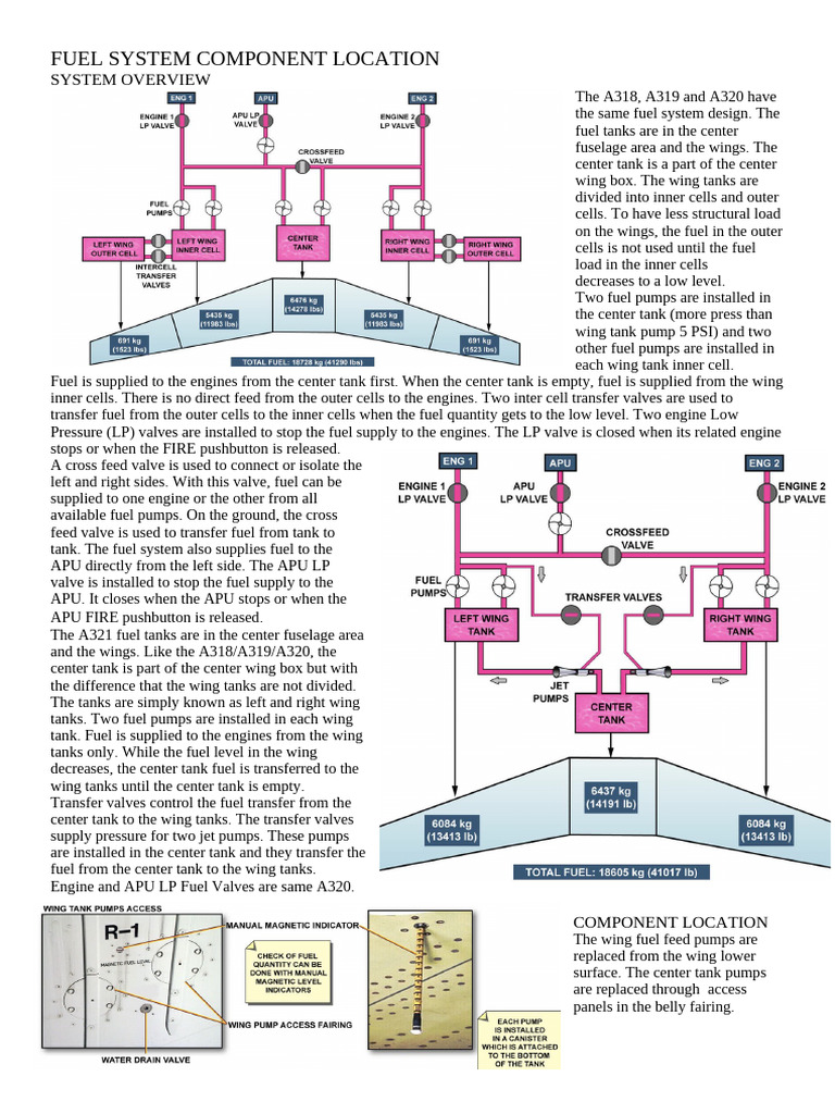 A318/A320 Fuel System Overview | PDF | Pump | Jet Engine