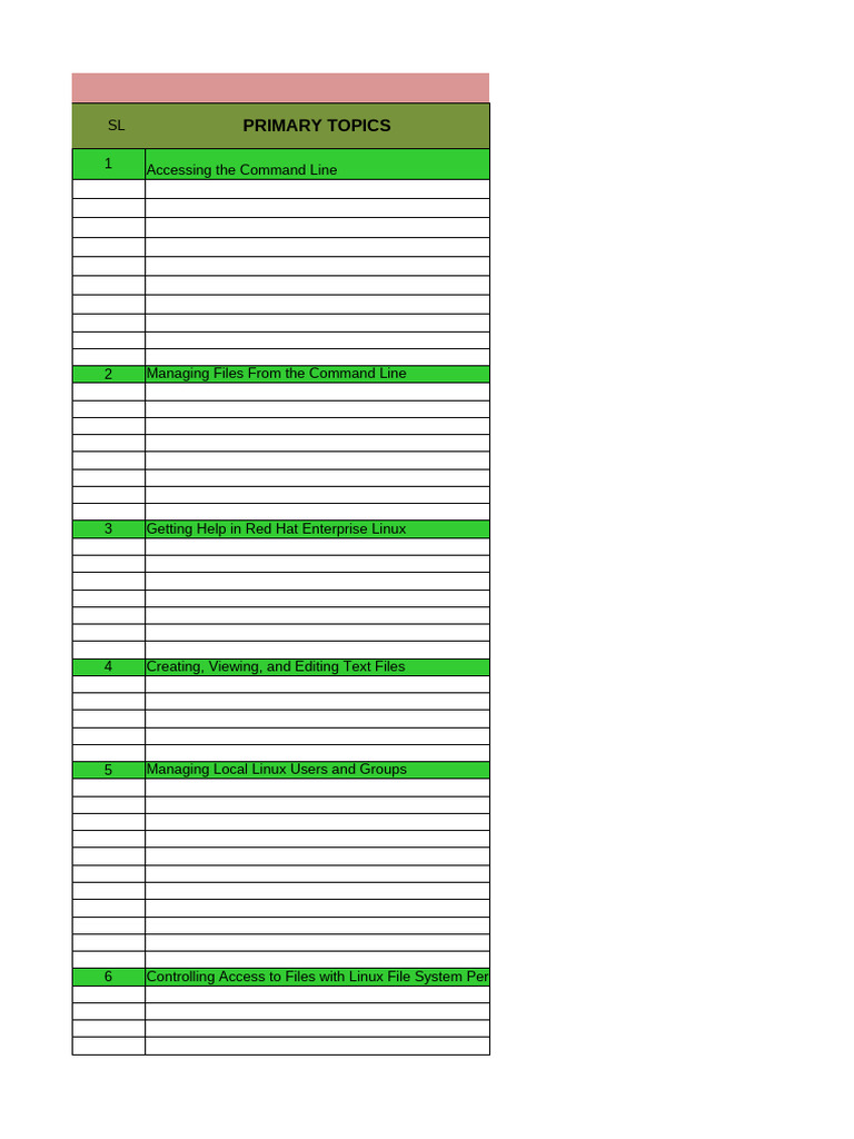 Red Hat System Administration Guide | PDF | Command Line Interface ...