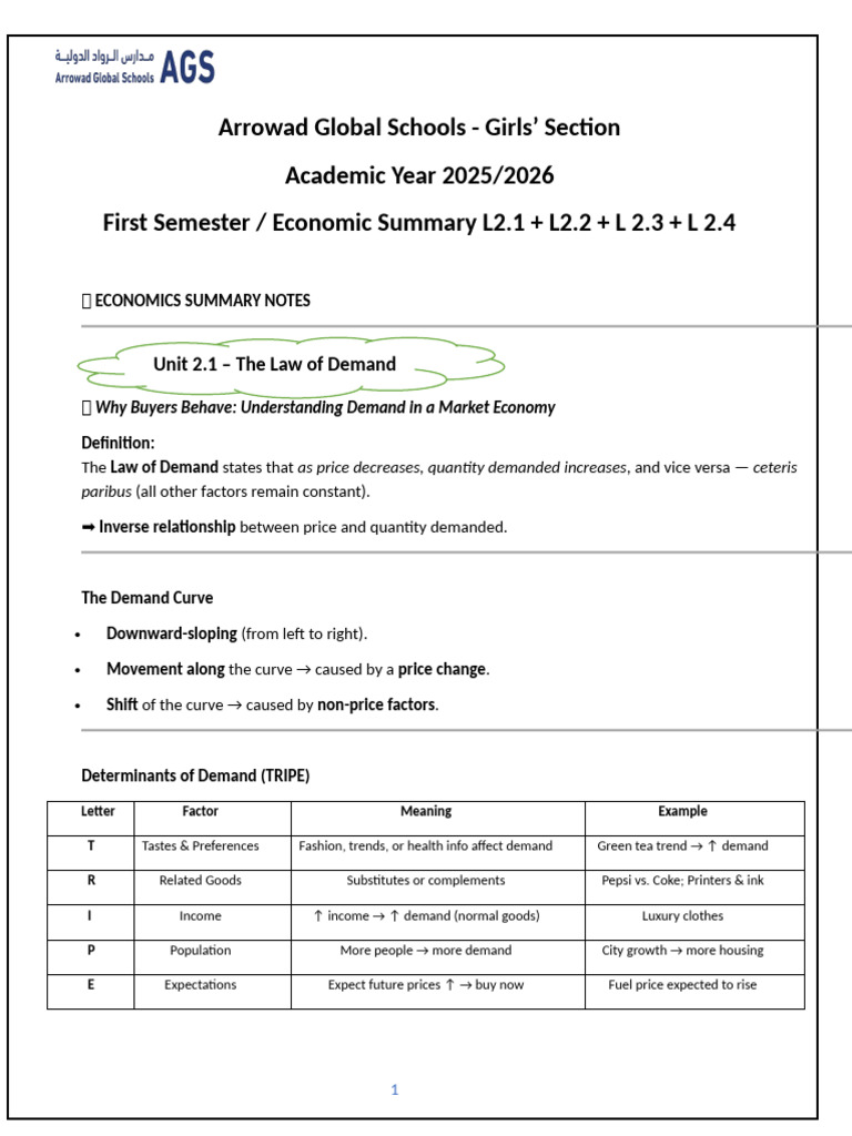 Summary For Unit 2 ( L 2.1 + 2.2 + 2.3 + 2.4 ) | PDF | Demand | Elasticity (Economics)