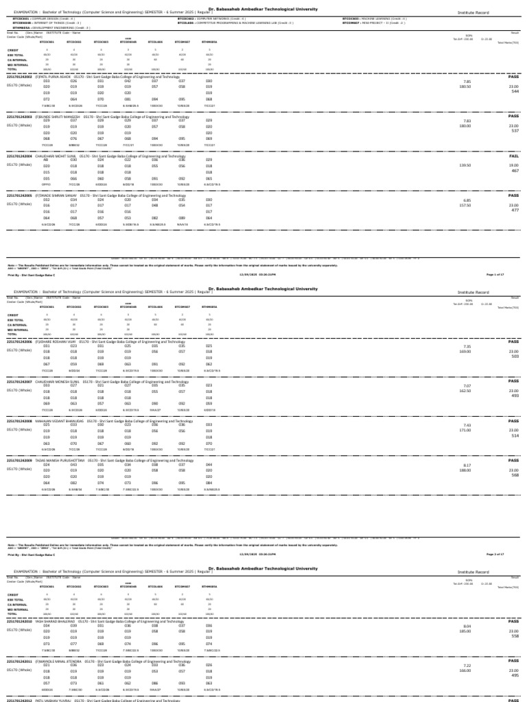 B.Tech CSE Semester 6 Results 2025 | PDF | Science