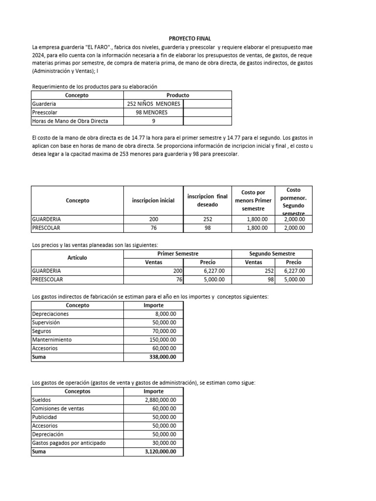 Proyecto Final Actividad | PDF | Presupuesto | Economias