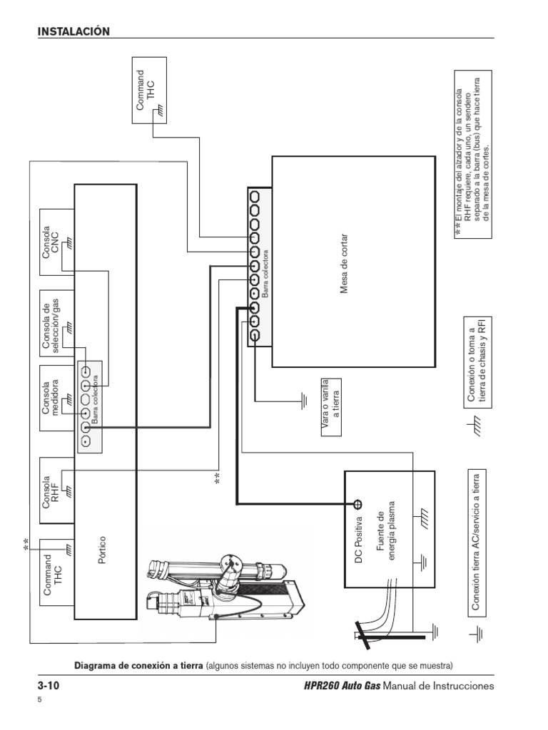 Hpr260- Cable de Interfase | PDF | Conector eléctrico | Electricidad