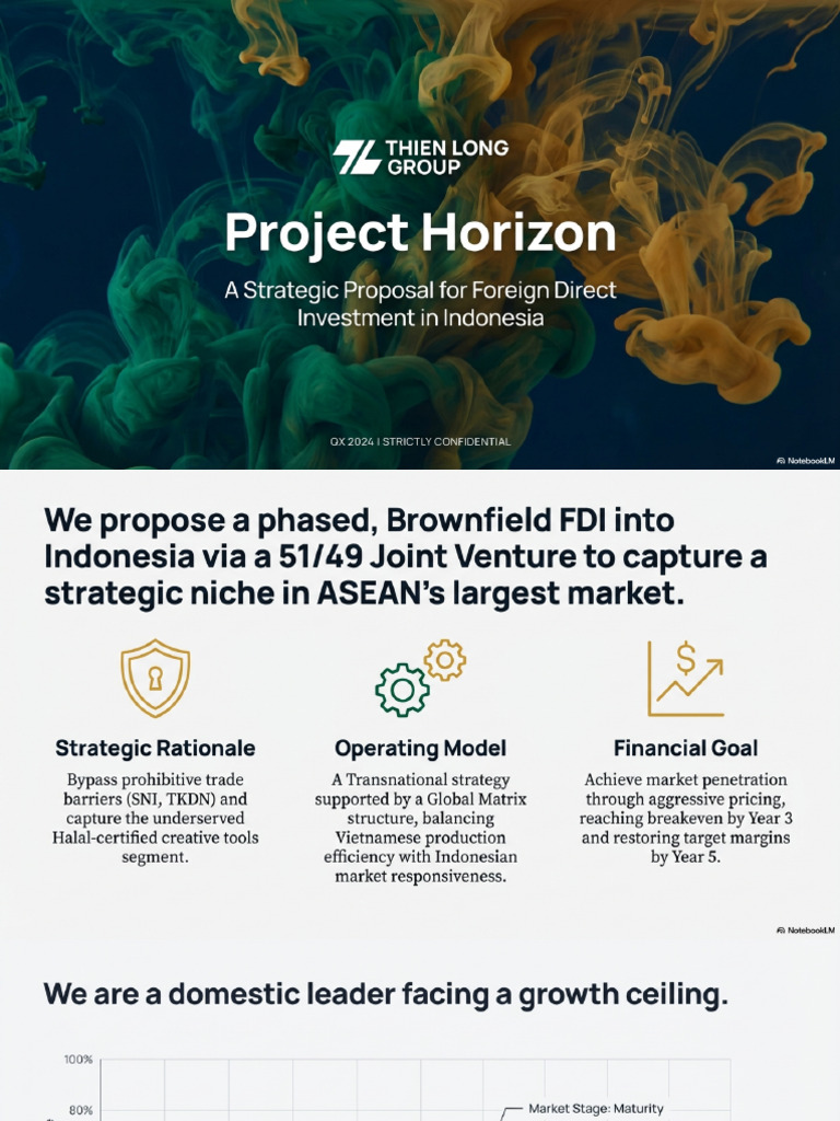 Indonesia FDI Strategy Project Horizon | PDF