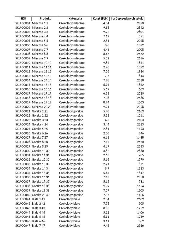 Case Study 2 Czekolady | PDF