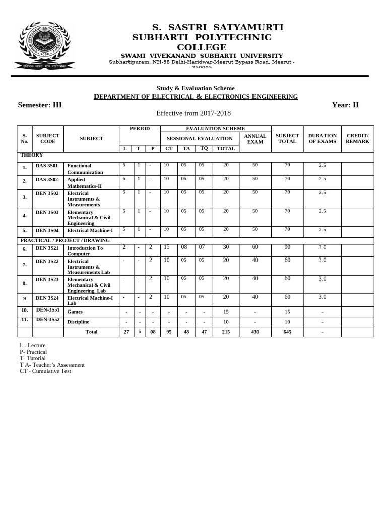 En-3rd Sem - EVAL 2017-18 - Copy | PDF | Chess Openings | Chess