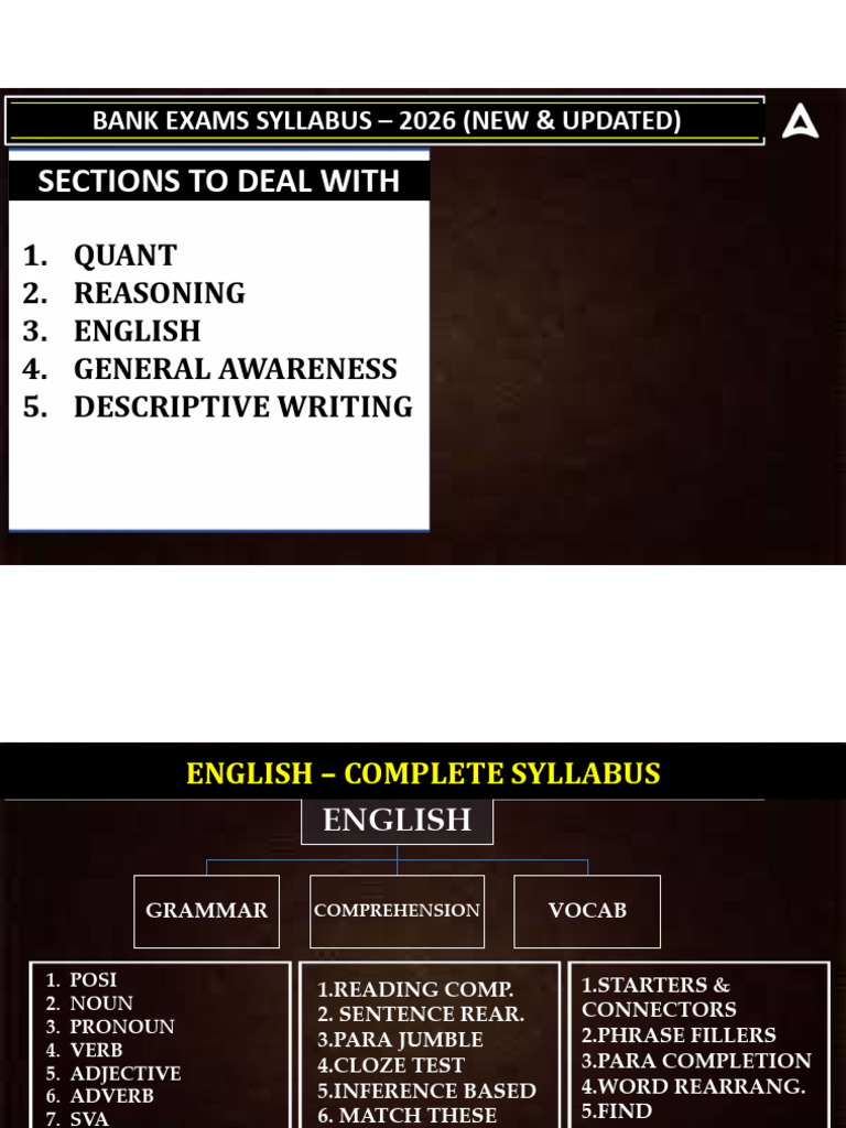 Bank Exams Syllabus 2025 Overview | PDF | English Language | Word