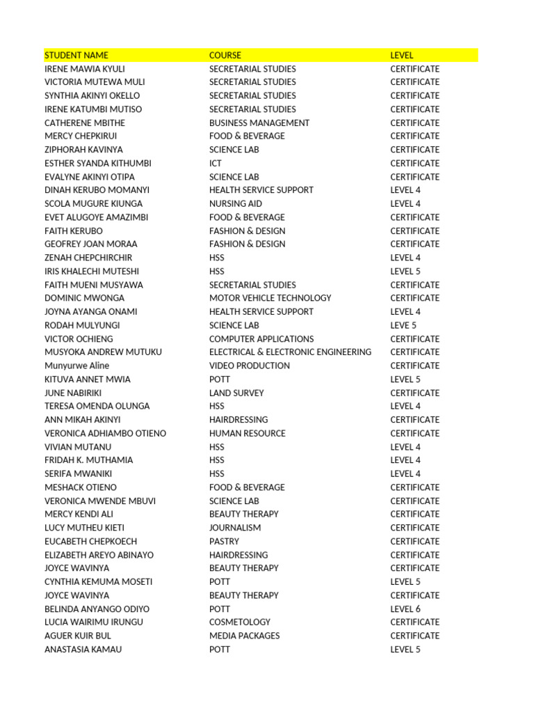 Graduation List - 8TH Dec 2025 | PDF