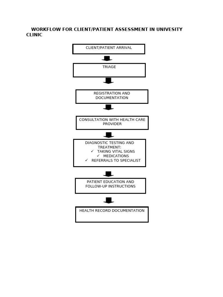 Workflow at University Clinic | PDF | Health Care | Patient