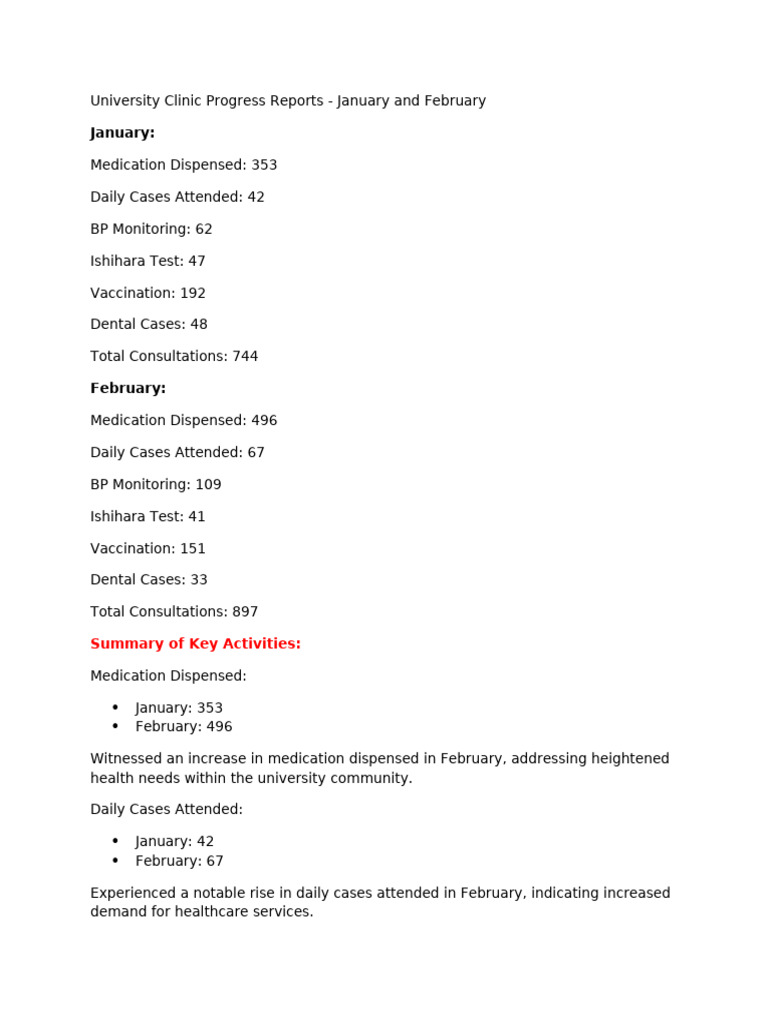 University Clinic Monthly Progress Reports | PDF