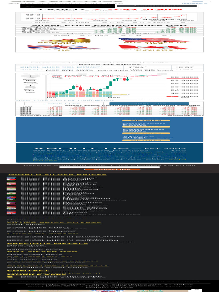 Silver Price Charts and Historical Data | PDF | Gold As An Investment ...
