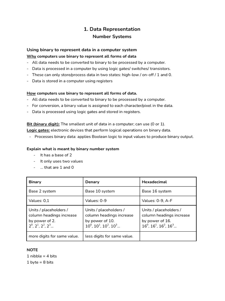 1. Data Representation (1) (1) | PDF | Data Compression | Key ...