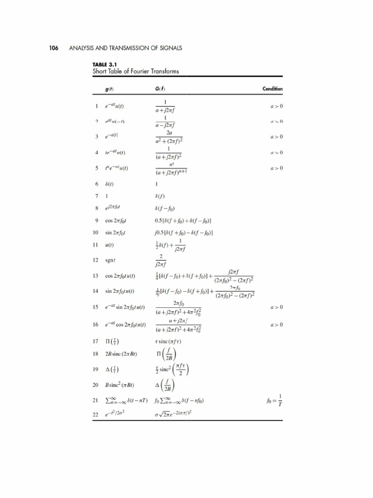 CT Fourier Transform Pairs Table | PDF